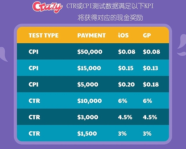 CrazyLabs与MoPub联手打造燃情似火的夏季GameJam_游戏频道_中华网