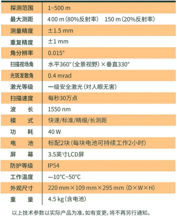 为绿水青山再添守护，合众思壮新一代X500三维激光扫描系统成功交付_山东站_中华网