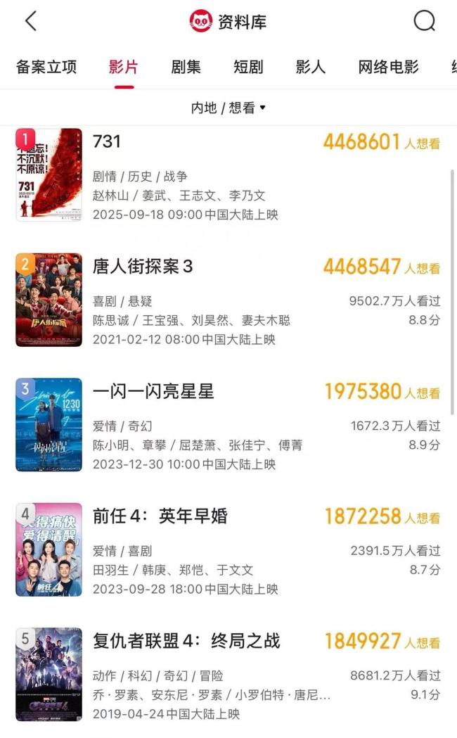 电影《731》预售总票房破6700万元 刷新“想看数”纪录_新闻频道_中华网