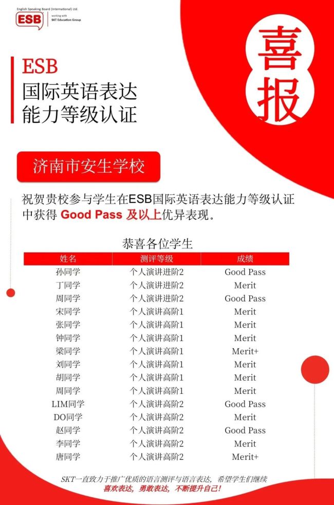 15名济南安生高中生在ESB英语演讲板比赛中斩获佳绩_山东站_中华网